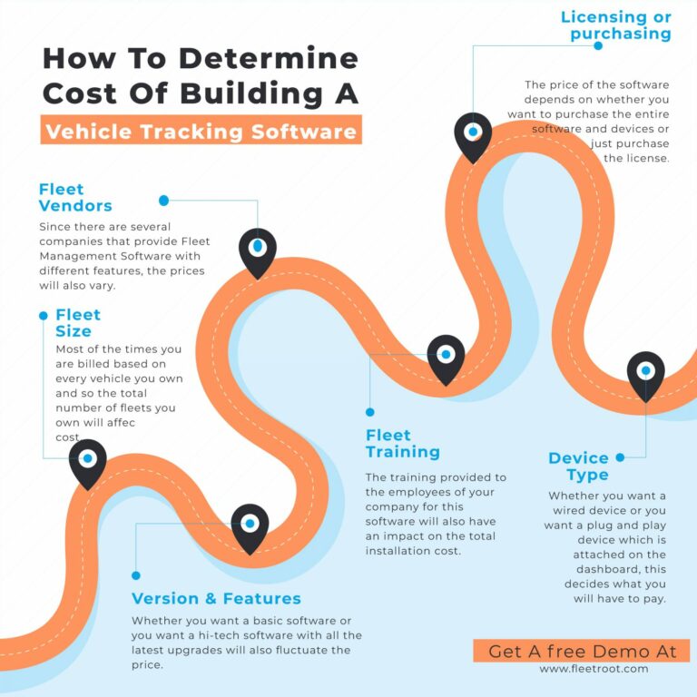 Fleetroot - How To Determine The Cost Of Building A Vehicle Tracking ...