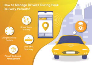 Fleetroot - How to Manage Drivers During Peak Delivery Periods?
